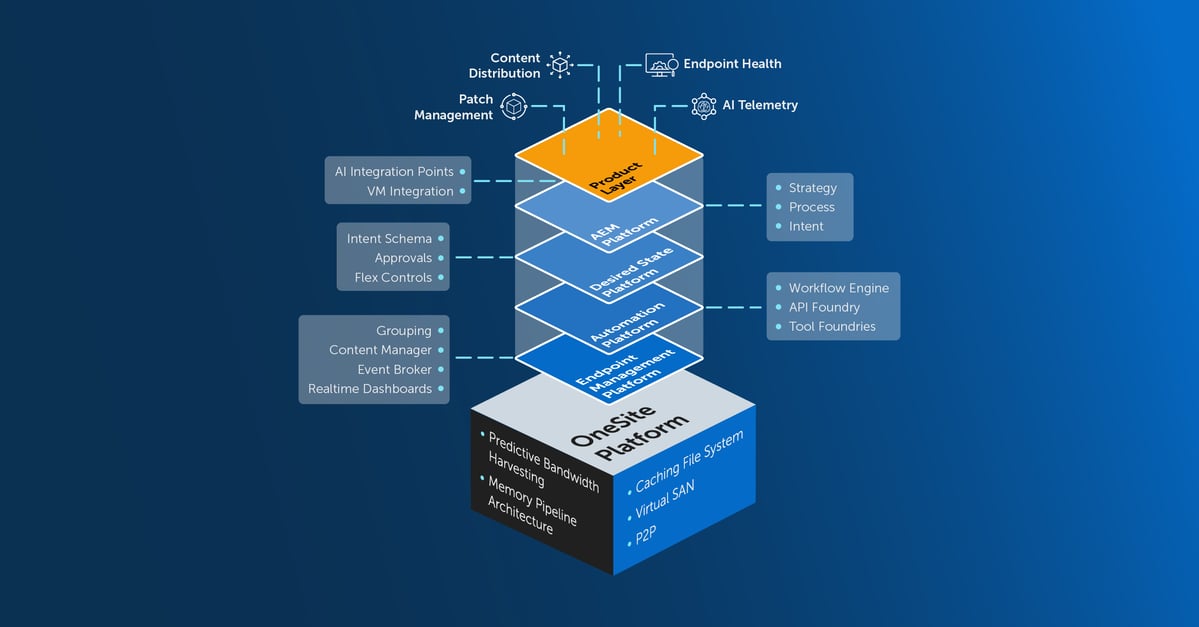 Adaptiva Named a Leader in the Gartner Magic Quadrant for Endpoint ...